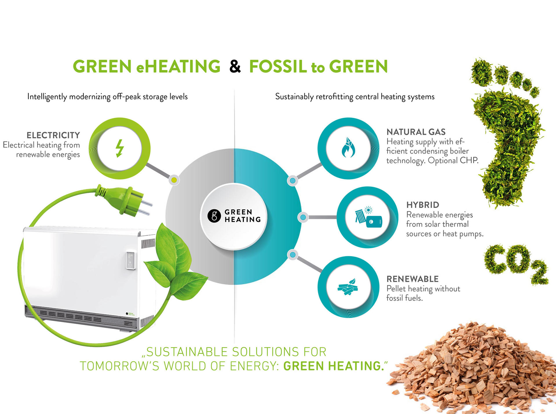 Green Heating / G+E GETEC Holding GmbH