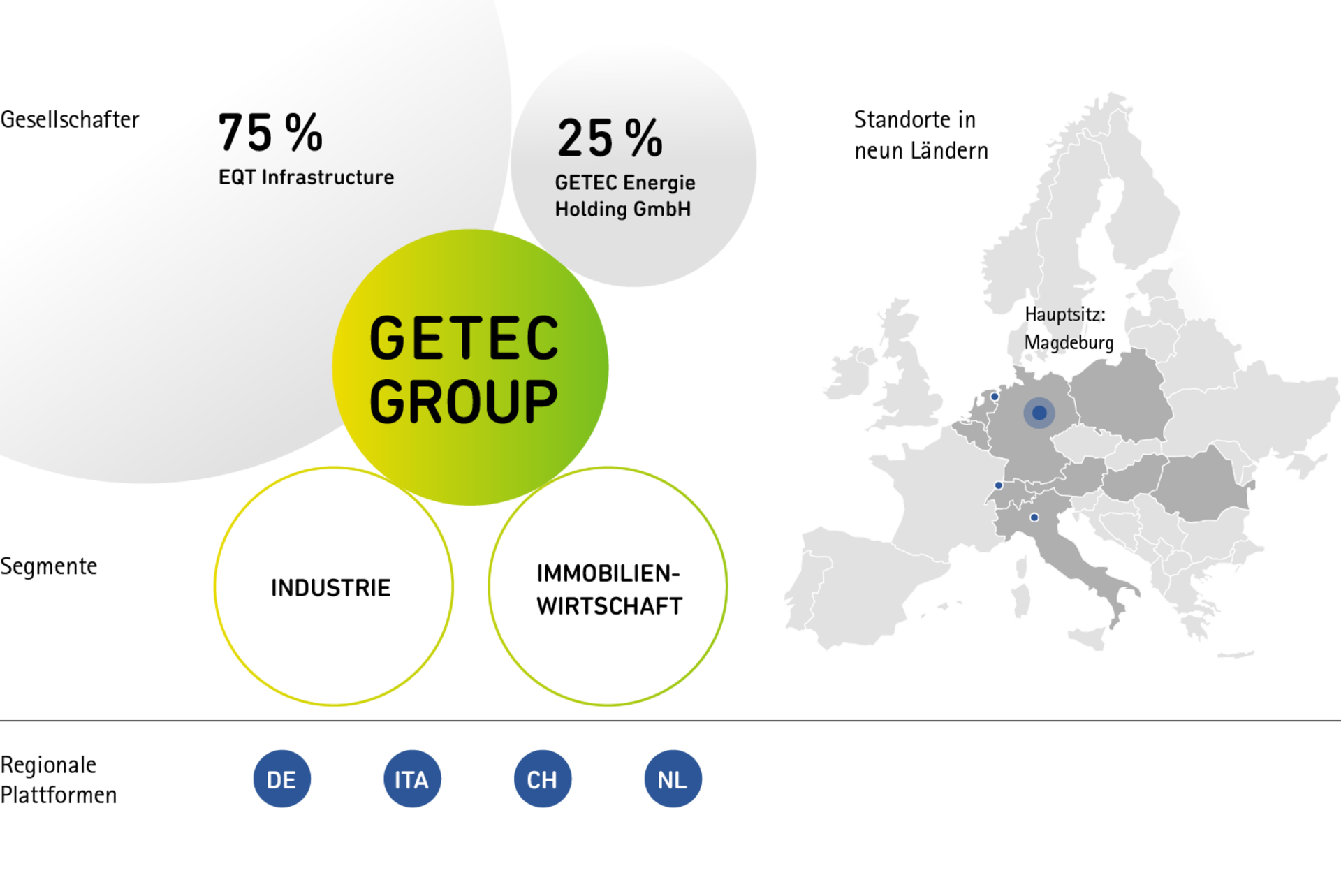 Getec Group / G+E GETEC Holding GmbH