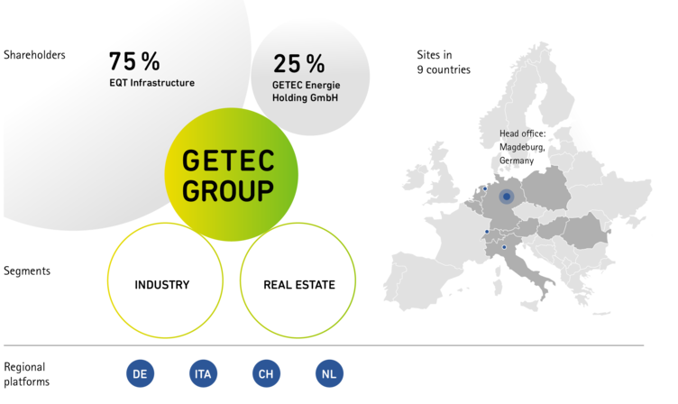 Getec Group / G+E GETEC Holding GmbH